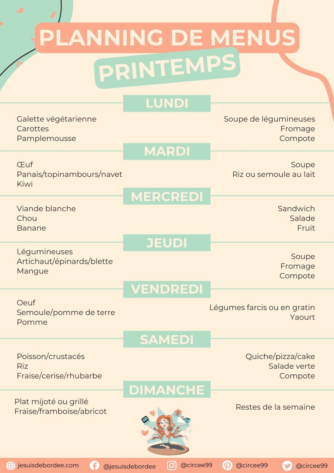 Une semaine d'idées de menus de printemps | Je suis débordée