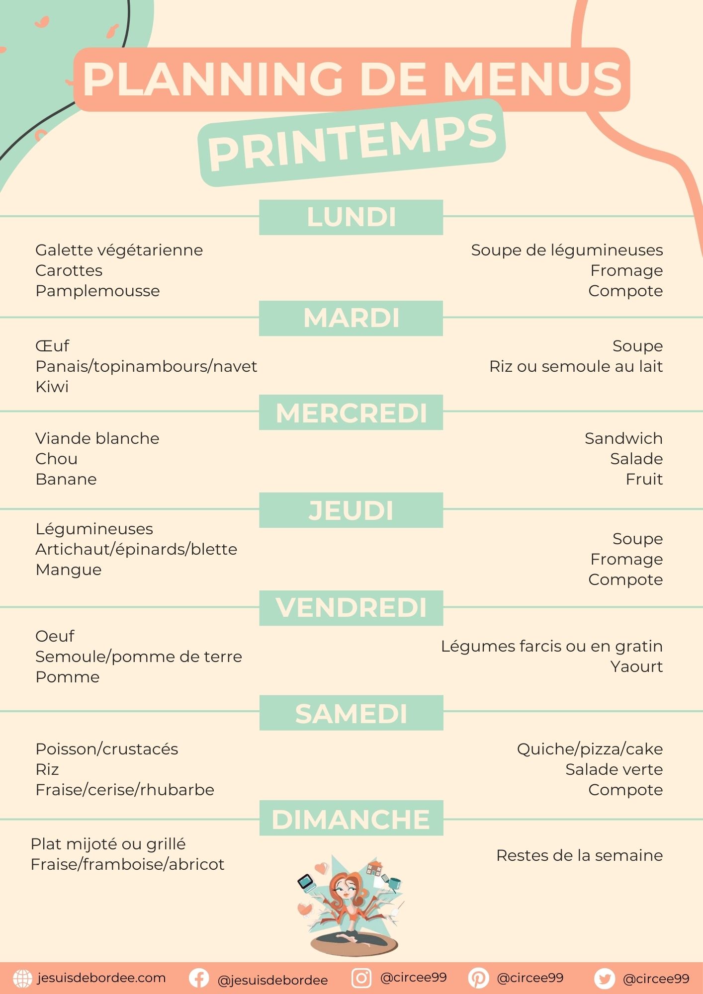 Une semaine d'idées de menus de printemps | Je suis débordée